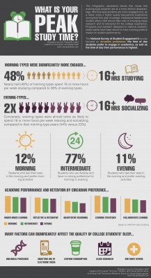 Sleep and Studying: What You Need to Know (Infographic)