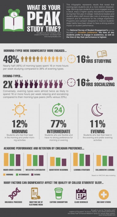 Sleep and Studying: What You Need to Know (Infographic)